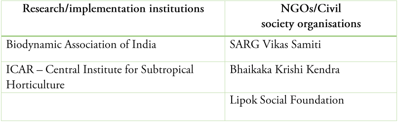 What are Biodynamic Agriculture & Farming Practices in India? CEEW